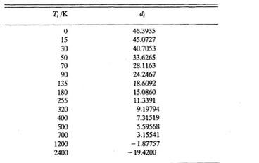 Use specific heat data to plot the specific heat. Use | Chegg.com