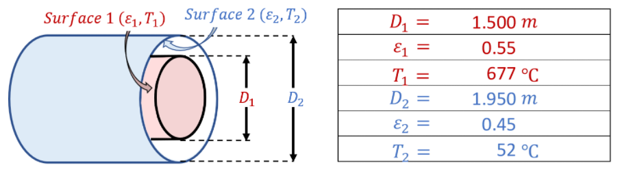 Solved Consider a long annulus. The outer diameter of the | Chegg.com