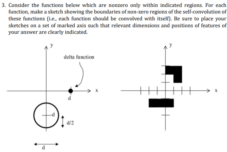 3. Consider the functions below which are nonzero | Chegg.com