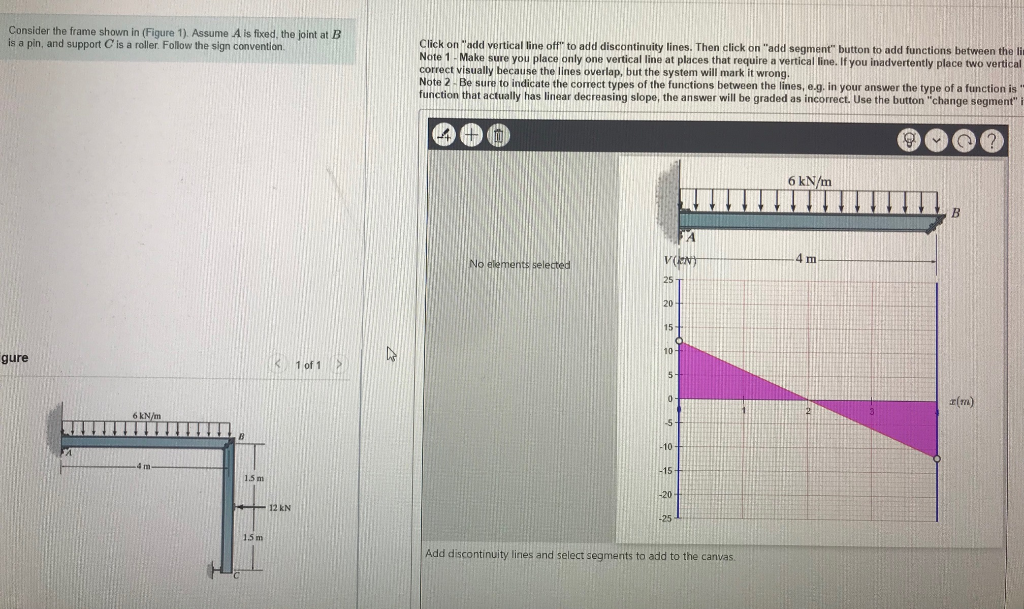 Solved Consider the frame shown in (Figure 1). Assume A is | Chegg.com