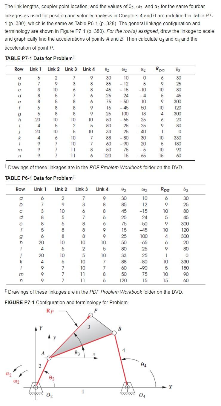 Solved The link lengths, coupler point location, and the | Chegg.com