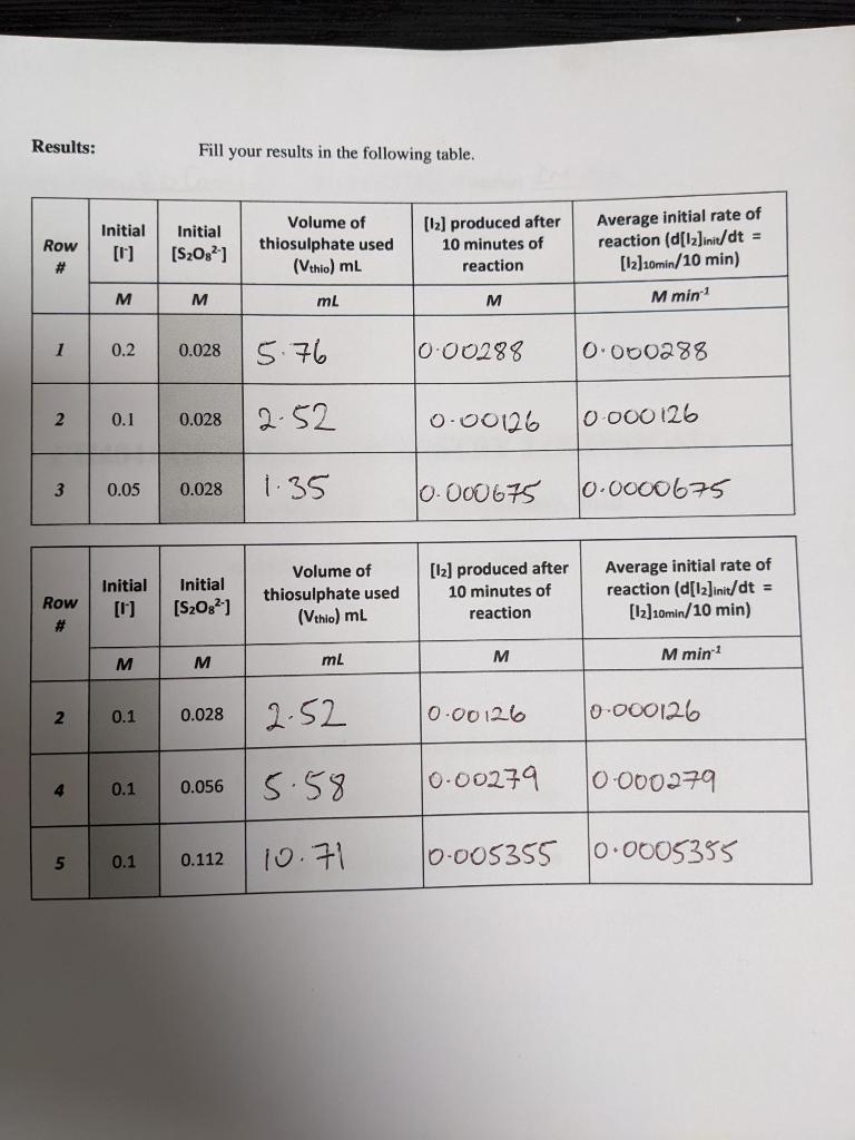 Solved Could someone double check my results from an | Chegg.com