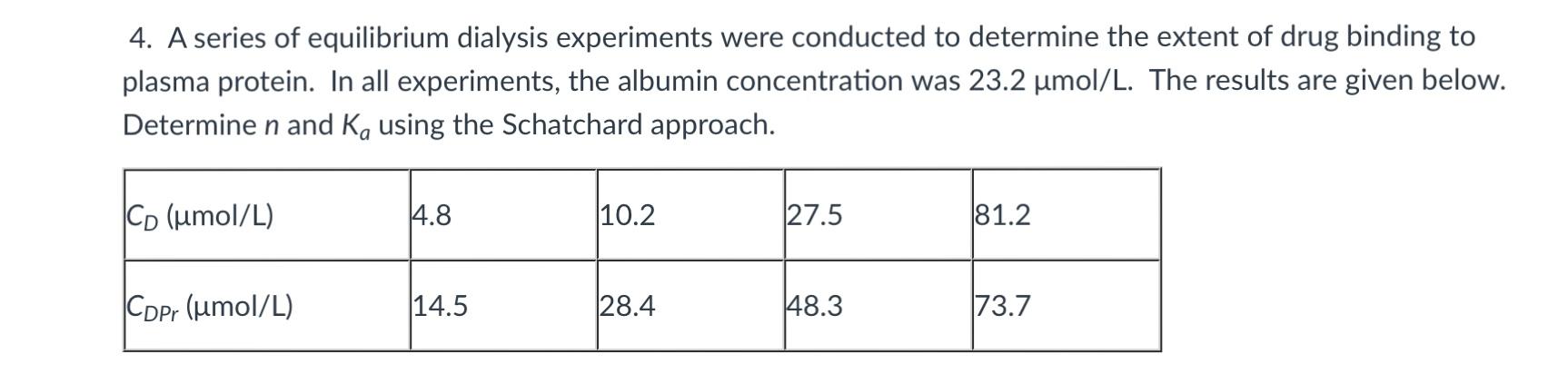 4. A series of equilibrium dialysis experiments were | Chegg.com