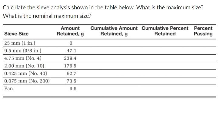 Solved Calculate the sieve analysis shown in the table | Chegg.com