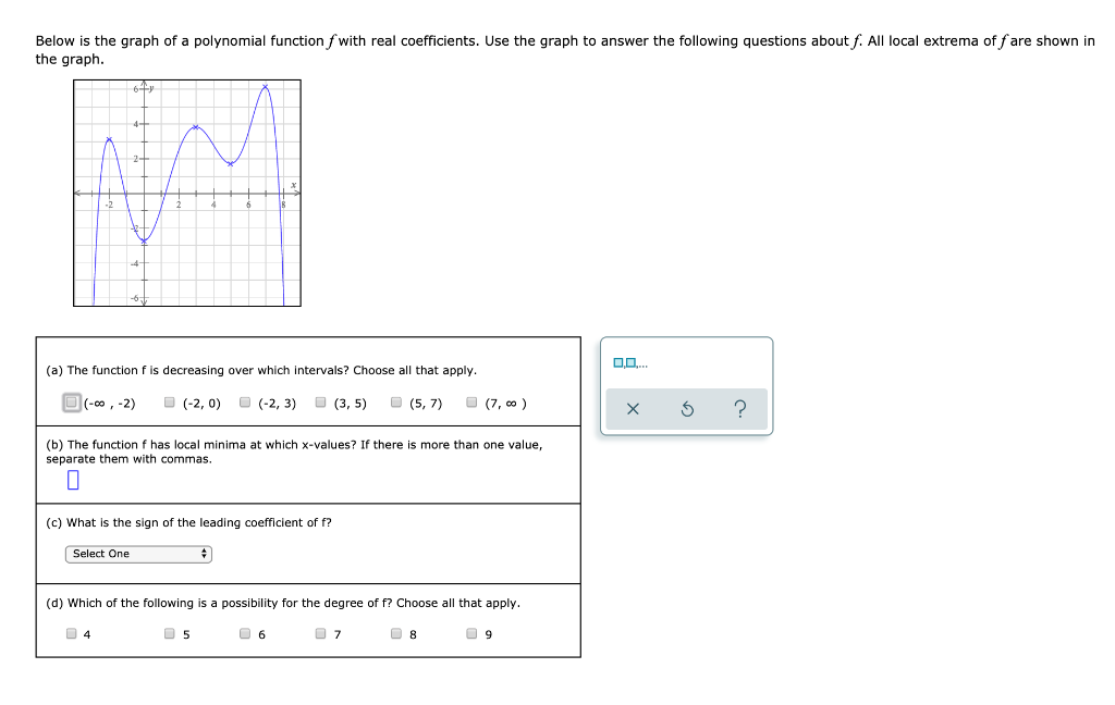 Solved Below is the graph of a polynomial function f with | Chegg.com