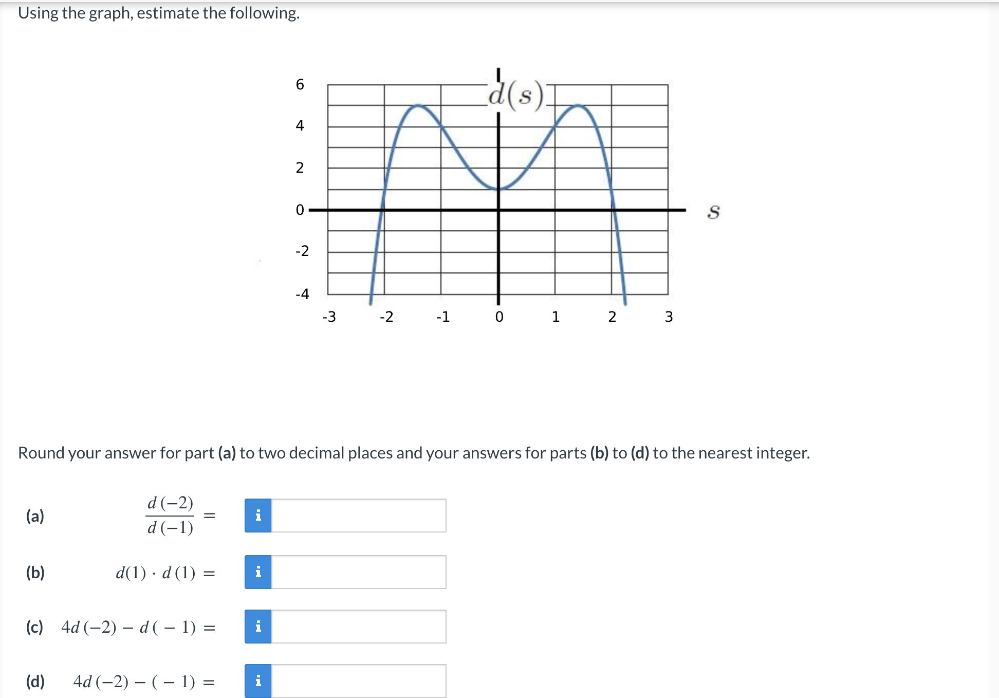 Solved Using the graph, estimate the following. Round your | Chegg.com