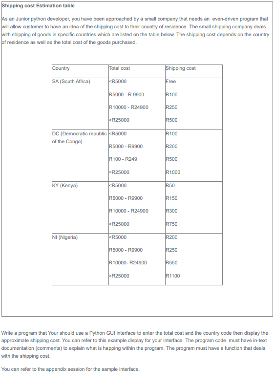 Solved Shipping cost Estimation table As an Junior python | Chegg.com
