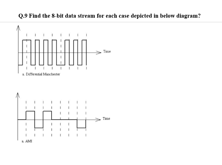Solved Q4 Draw Waveform For Following Line Coding Scheme 