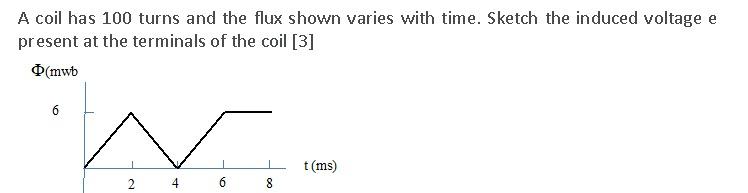 Solved A coil has 100 turns and the flux shown varies with | Chegg.com