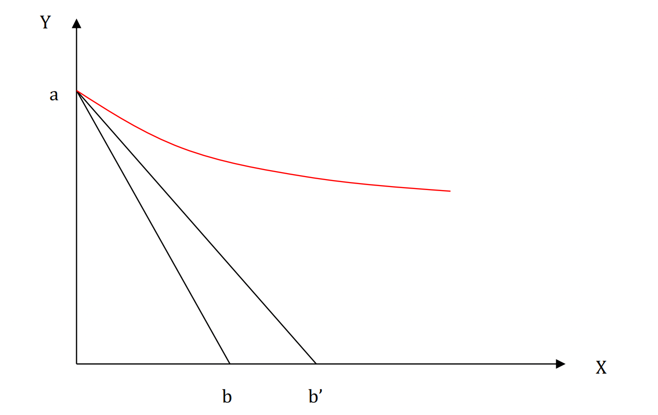 1. Consider a consumer who has the following | Chegg.com