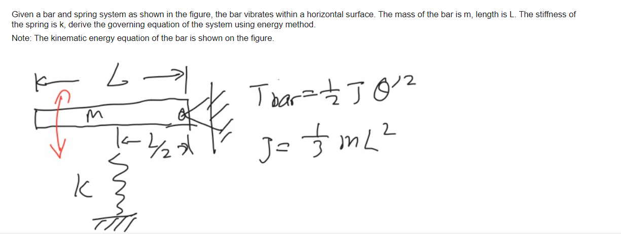Solved Given a bar and spring system as shown in the figure, | Chegg.com
