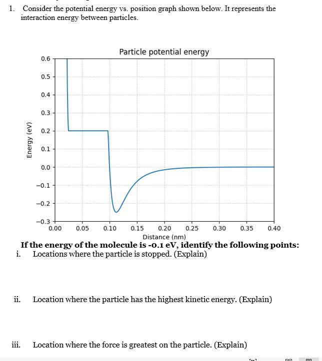 Solved Consider the potential energy vs. ﻿position graph | Chegg.com
