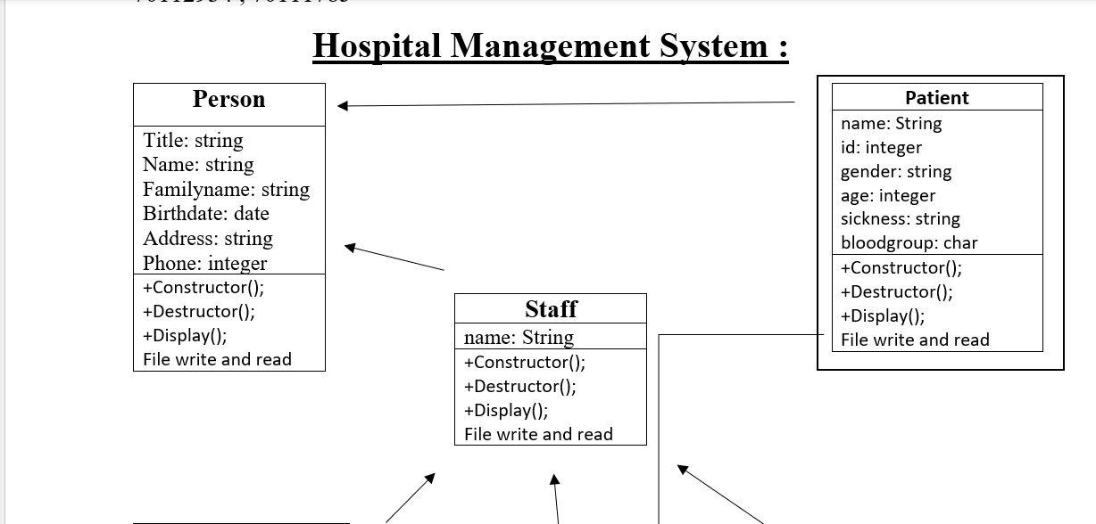 Solved USE C++ and the concepts of OOP and write the | Chegg.com