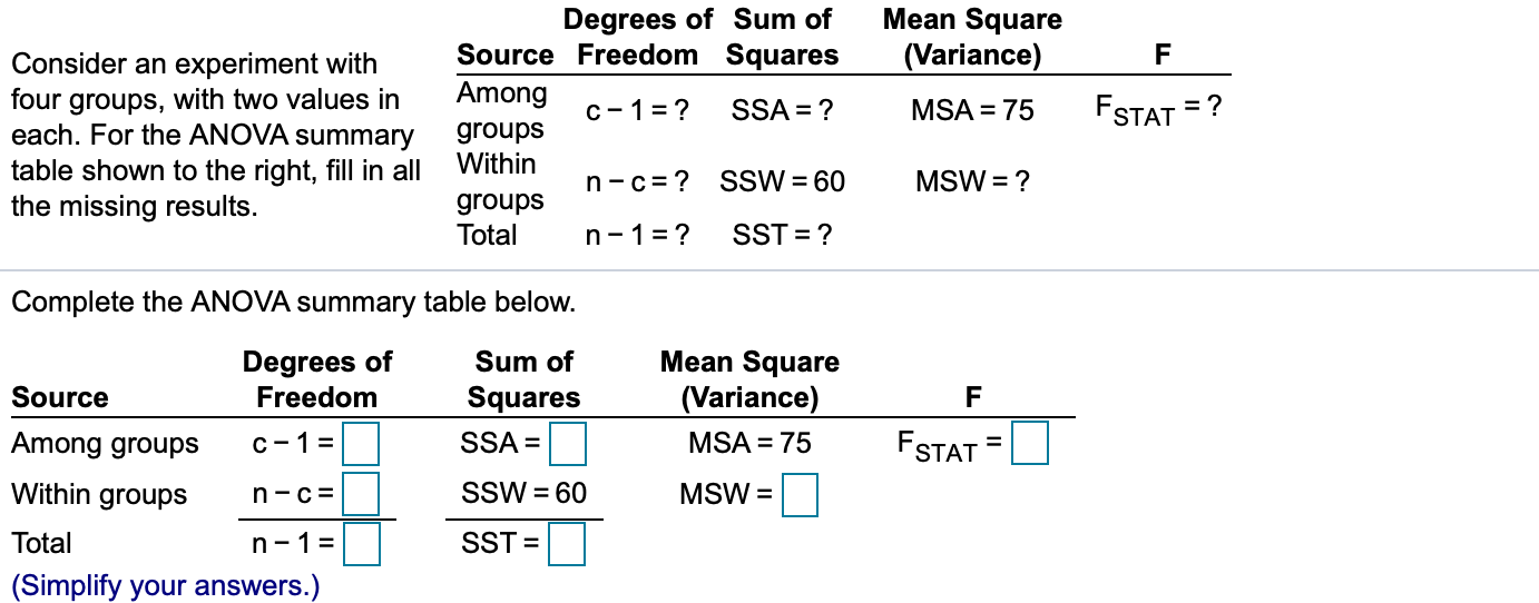 Solved Mean Square (Variance) F MSA = 75 Degrees of Sum of | Chegg.com