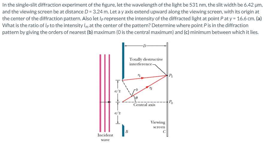 Solved In the single-slit diffraction experiment of the | Chegg.com