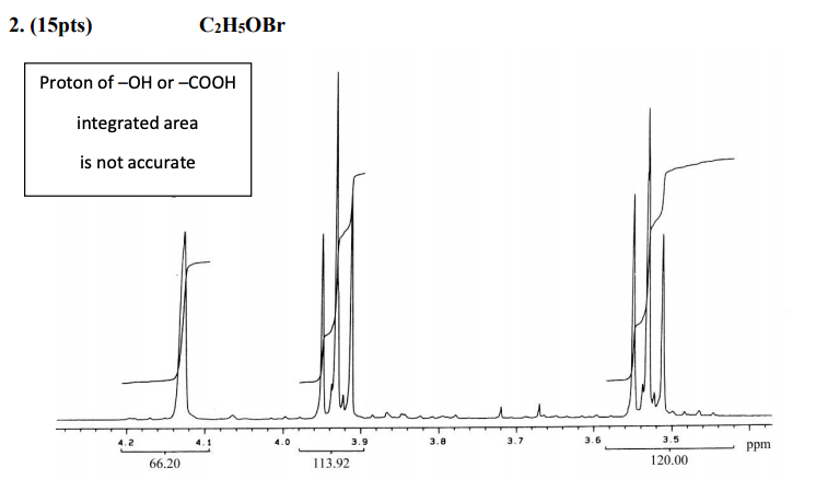 Solved NMR-4: Determine the structures of unknowns 1 and 2 | Chegg.com