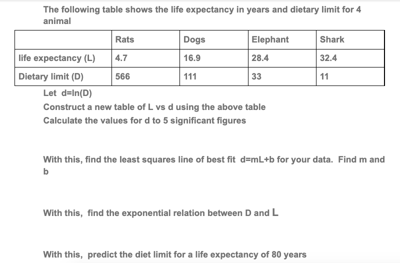 Solved The following table shows the life expectancy in | Chegg.com