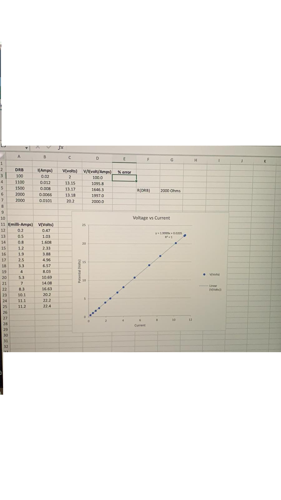 Solved Name (s): Lab #1 Ohms Law Purpose: To use graphical | Chegg.com