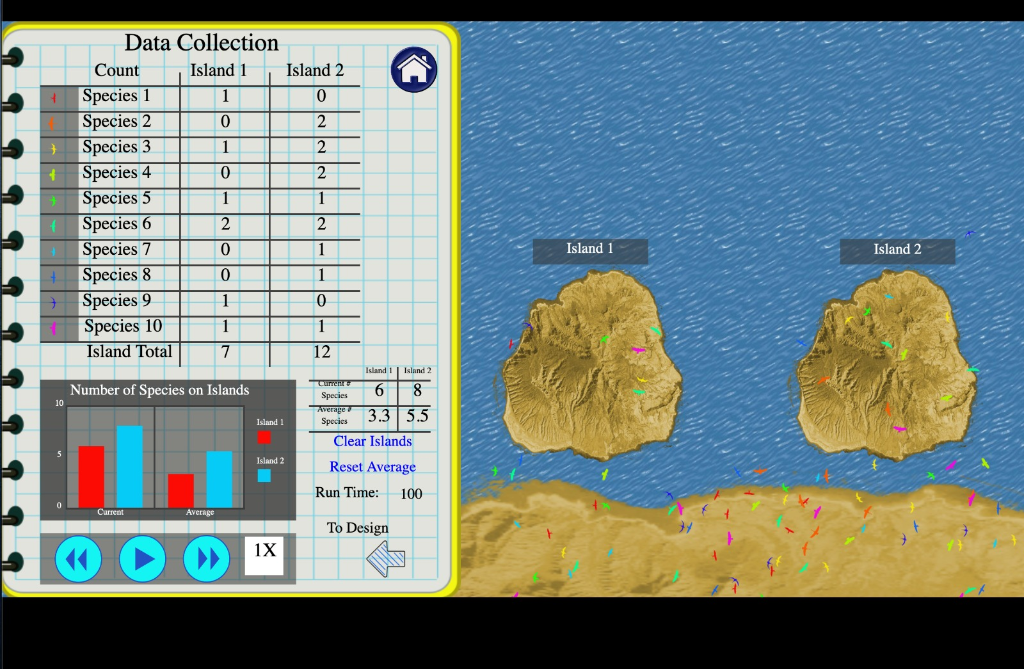 Solved + + * + + + 7 Data Collection Count Island 1 Island 2 | Chegg.com