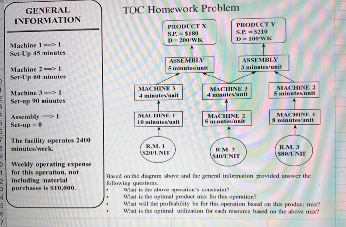 Solved TOC Homework Problem GENERAL INFORMATION PRODUCT X | Chegg.com