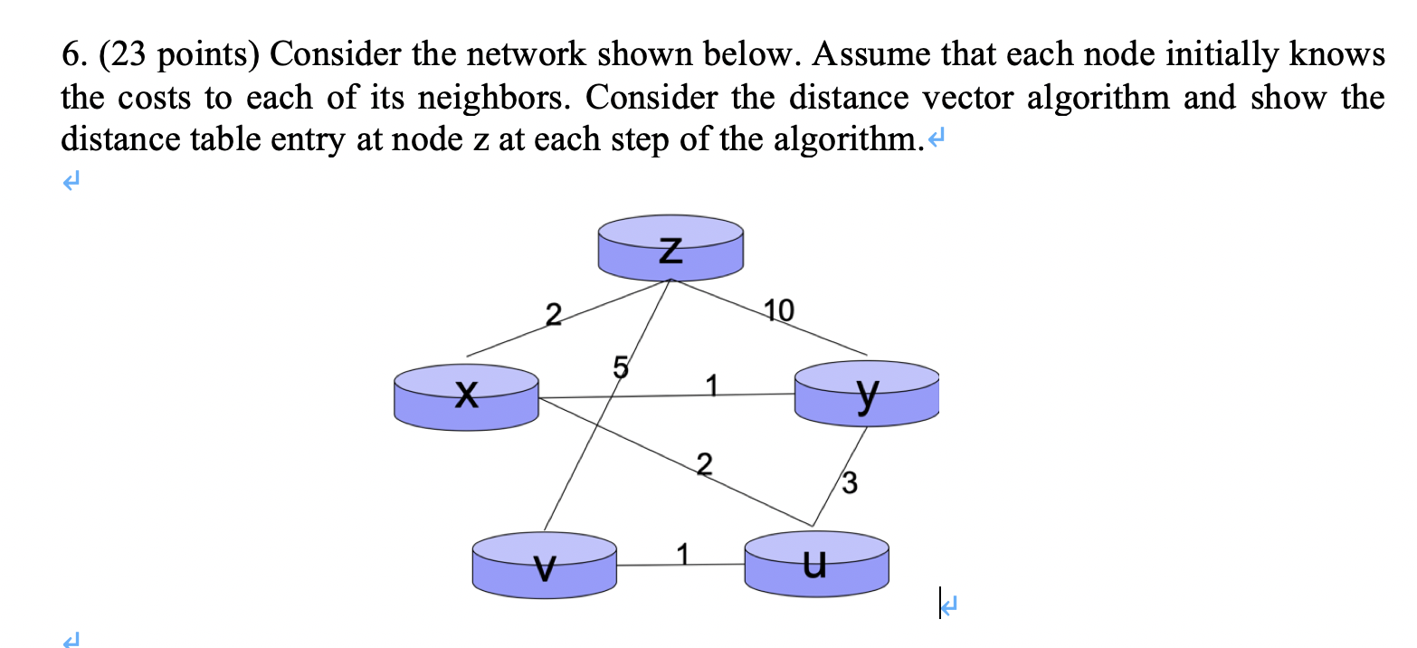 Solved 6. (23 points) Consider the network shown below. | Chegg.com