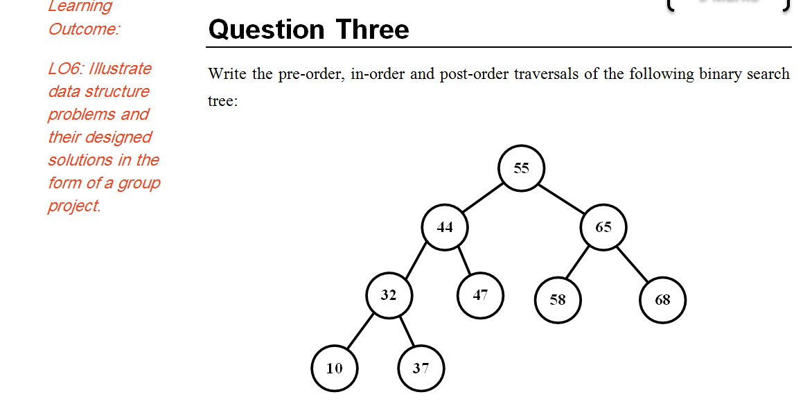 Solved Write the pre-order, in-order and post-order | Chegg.com