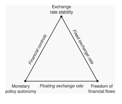 Solved 8. The following graph is called the monetary | Chegg.com