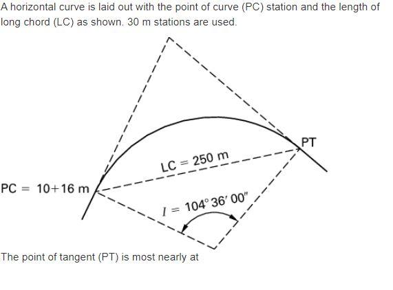 Solved A horizontal curve is laid out with the point of | Chegg.com