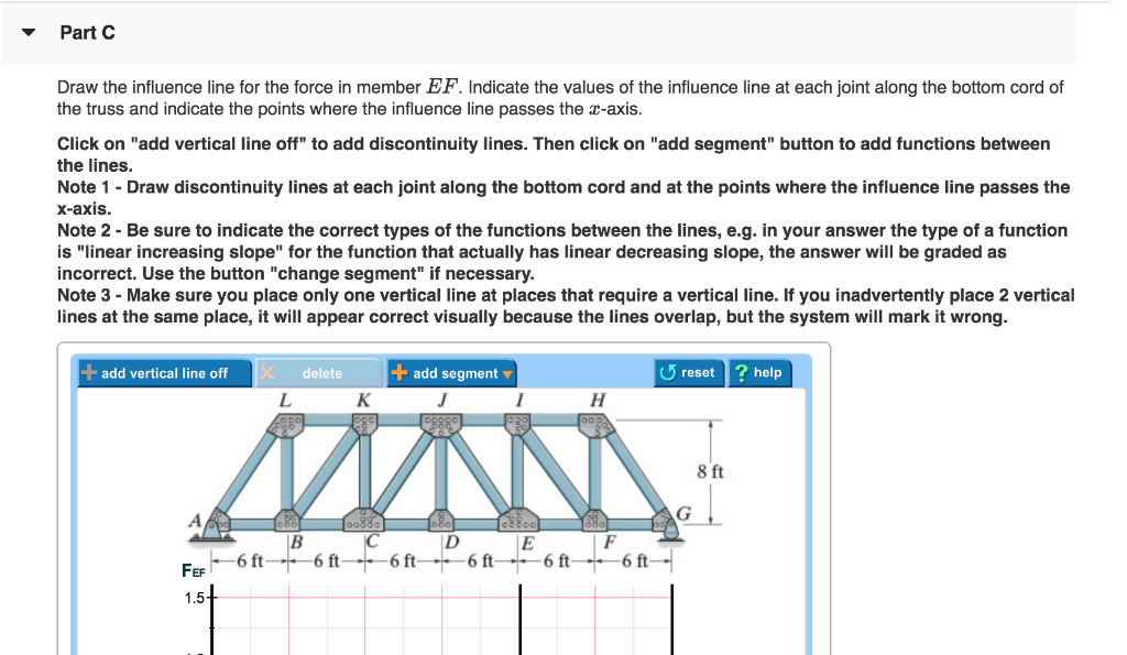 Solved Part C Draw the influence line for the force in | Chegg.com