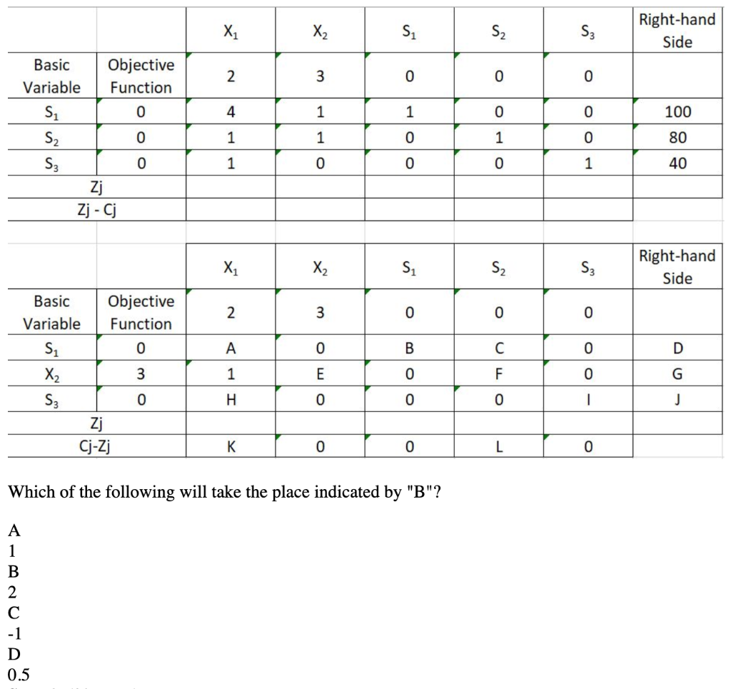 Which of the following will take the place indicated | Chegg.com