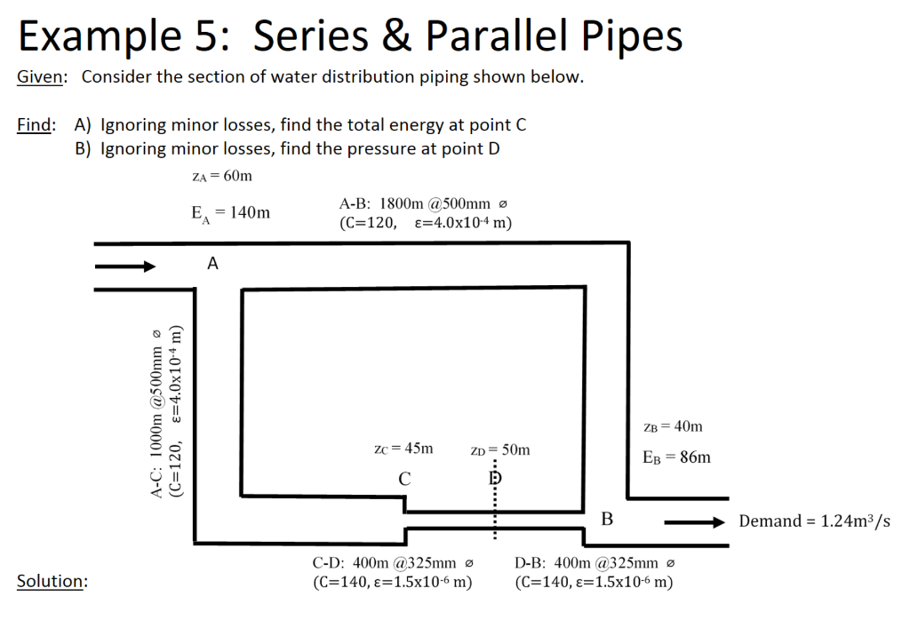 Example 5: Series & Parallel Pipes Given: Consider | Chegg.com