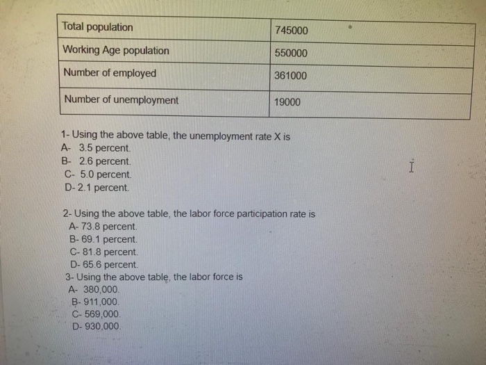 Solved Total population Working Age population Number of | Chegg.com