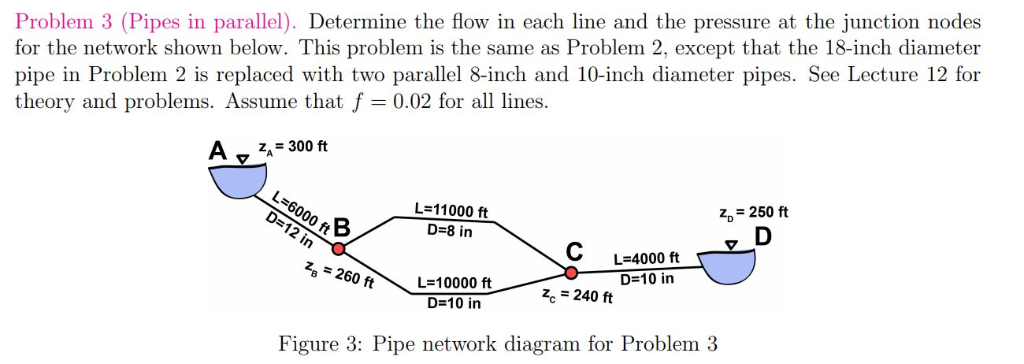 Solved Problem 3 (Pipes in parallel). Determine the flow in | Chegg.com