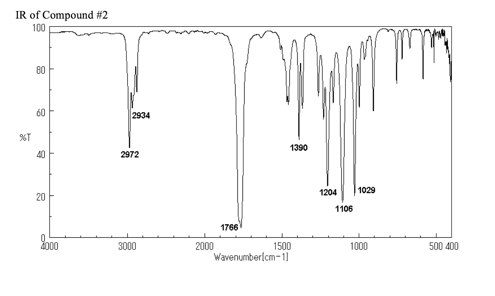 Solved What is the structure of C6H10O2? Assign peaks of IR | Chegg.com