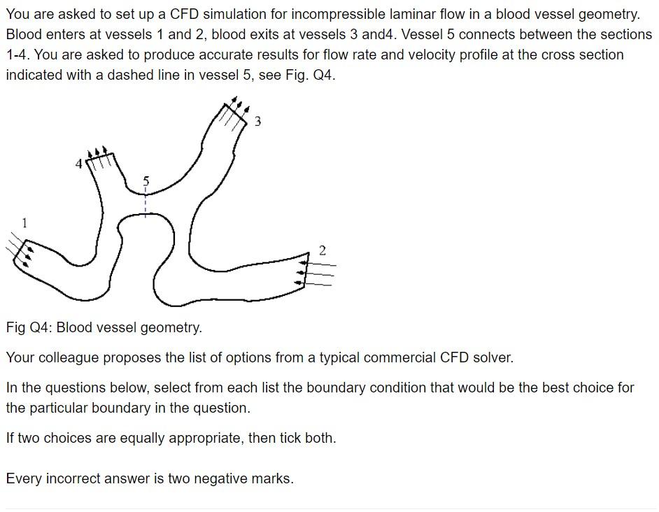 You are asked to set up a CFD simulation for | Chegg.com