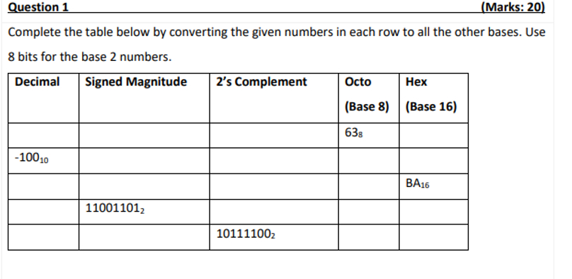 Solved Question 1(Marks: 20)Complete the table below by | Chegg.com