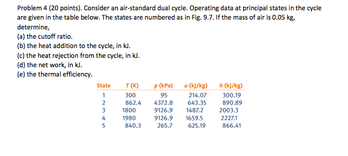Solved Problem 4 (20 points). Consider an air-standard dual | Chegg.com