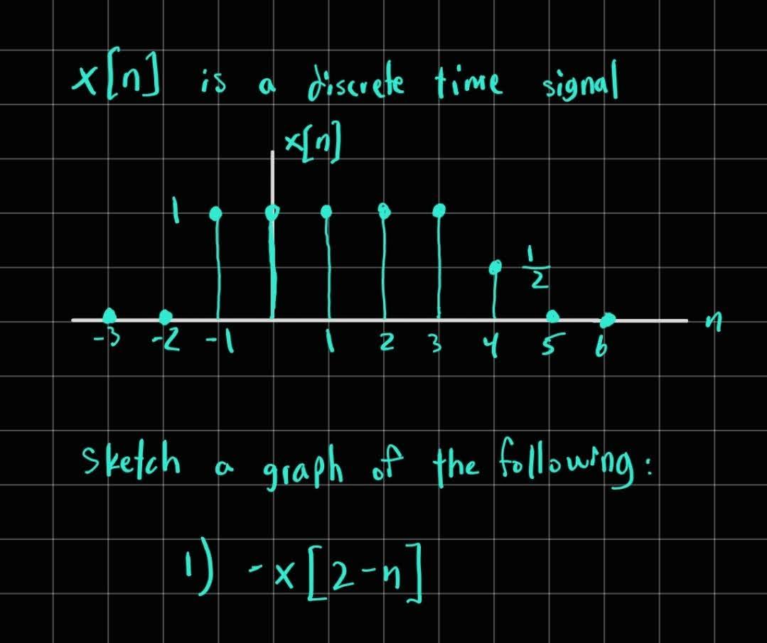 Solved x[n] is a discrete time signal sketch a graph of the | Chegg.com