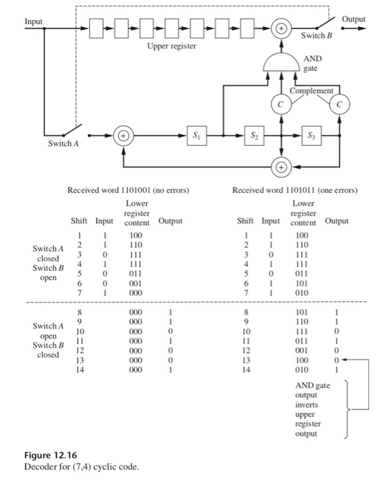Solved 12.32 Use the result of the preceding problem to de- | Chegg.com