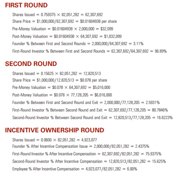 [Multiple Financing Rounds] ﻿Rework the two-stage | Chegg.com