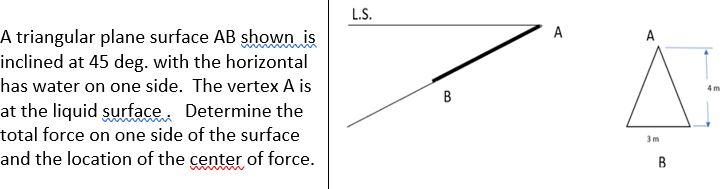 Solved L.S. A A m A triangular plane surface AB shown is | Chegg.com