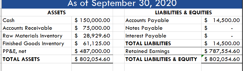 Solved Determine the following: Production Budget, Raw | Chegg.com