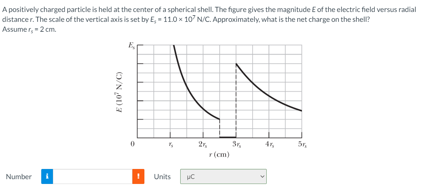 Solved A positively charged particle is held at the center | Chegg.com
