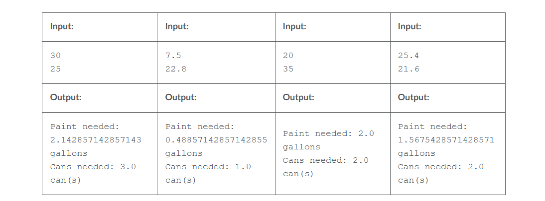 Solved I need help with this in Java: Overview In this | Chegg.com