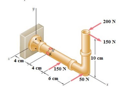 Solved In the figure, steel on which different loads actA | Chegg.com