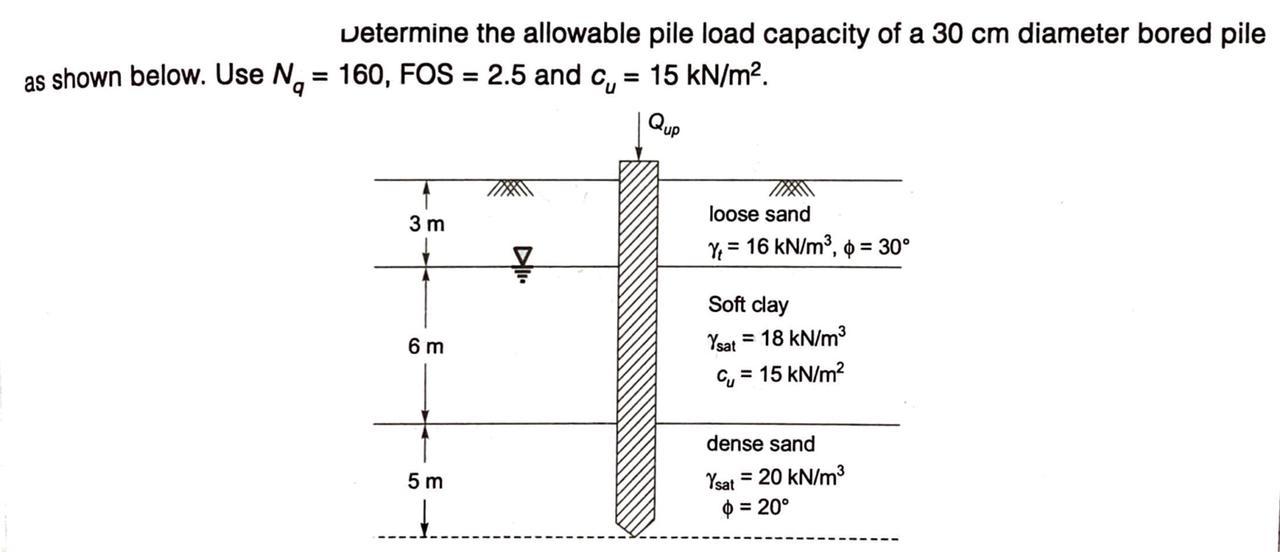 Solved Determine the allowable pile load capacity of a 30 cm | Chegg.com