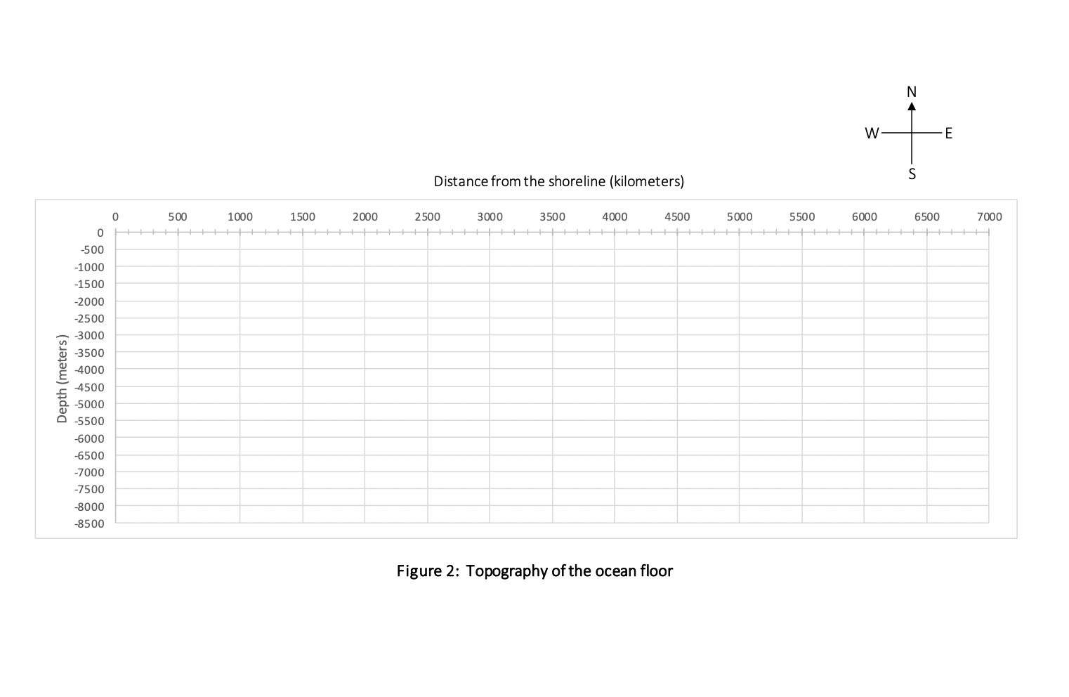 Solved 28. Create a plot of the ocean depth on Figure 2 | Chegg.com