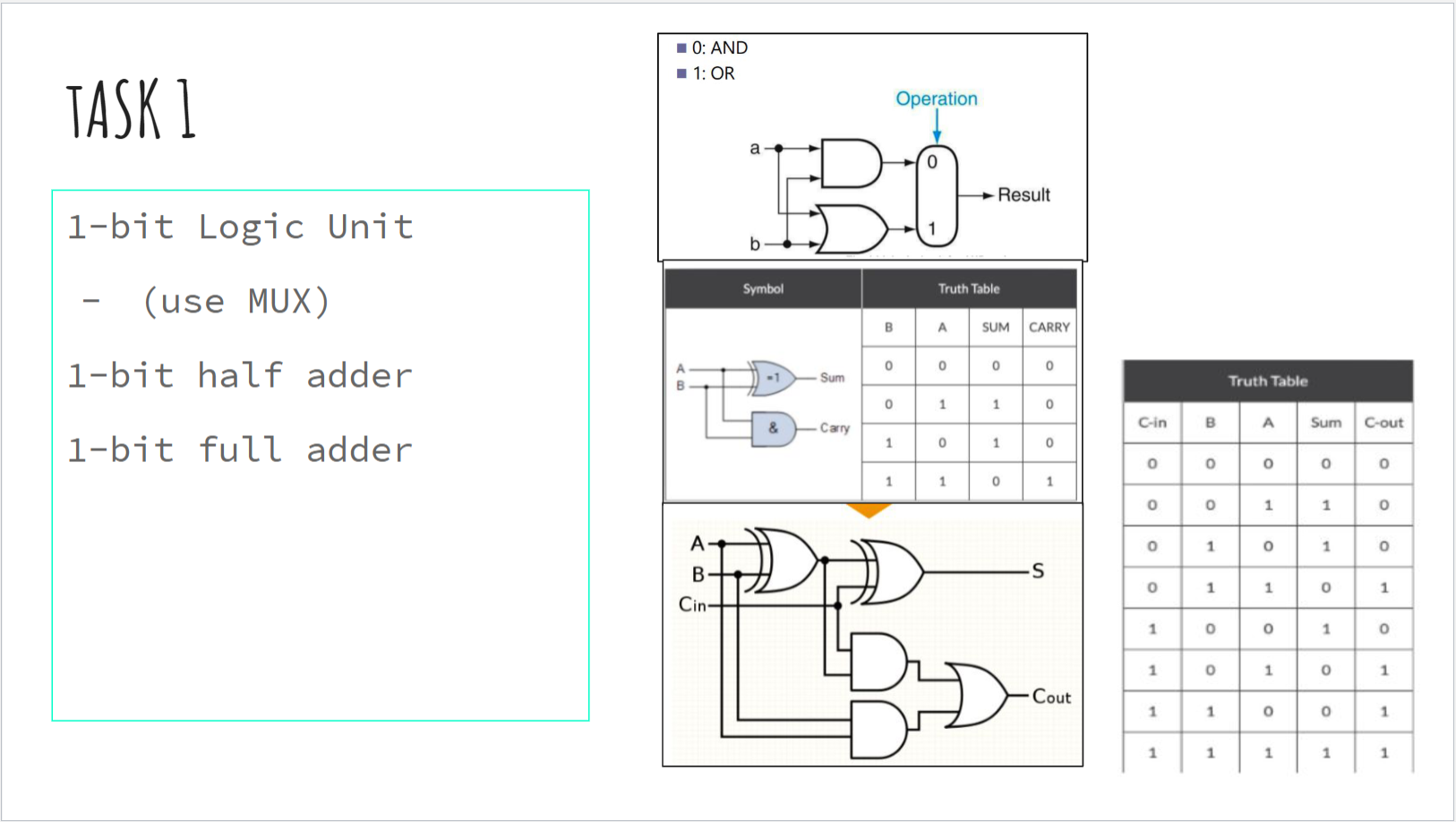 Solved Review the lecture slides for how to create a 1-bit | Chegg.com