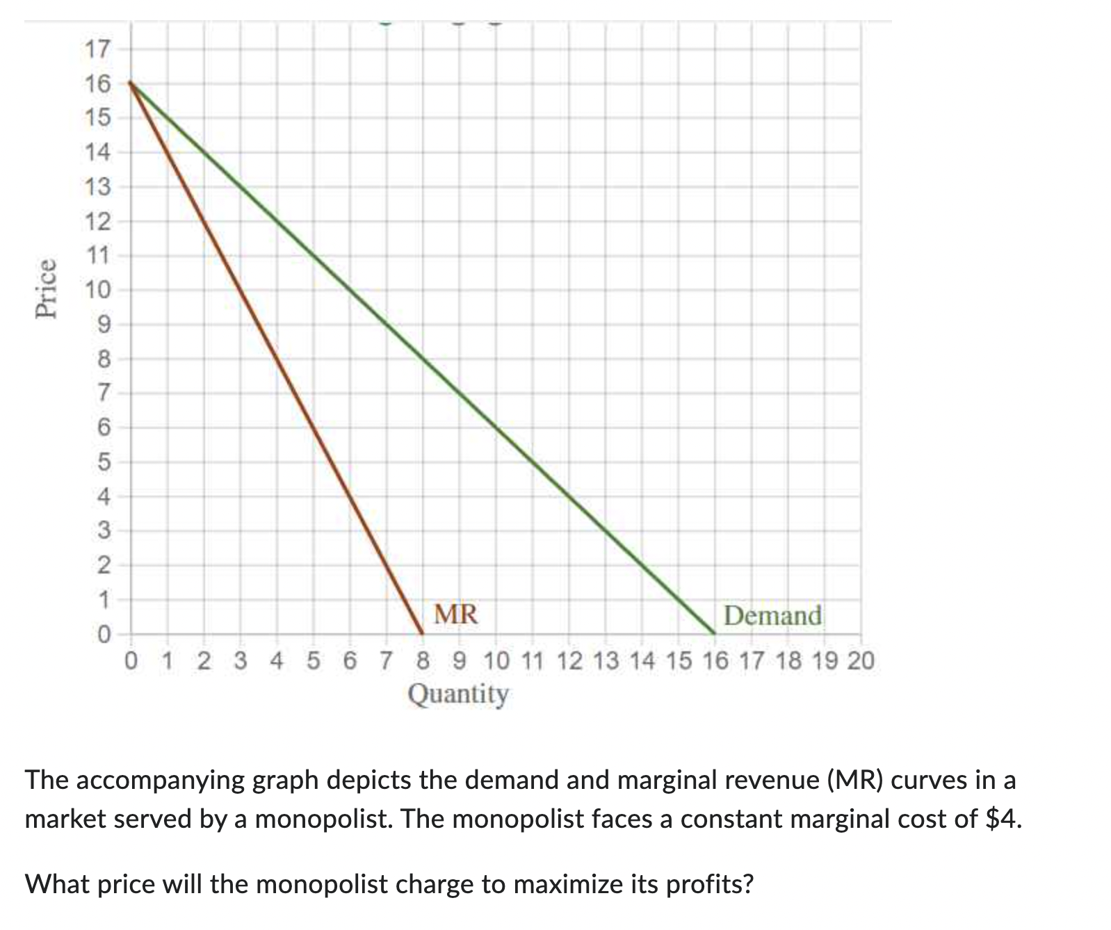 Solved The accompanying graph depicts the demand and | Chegg.com