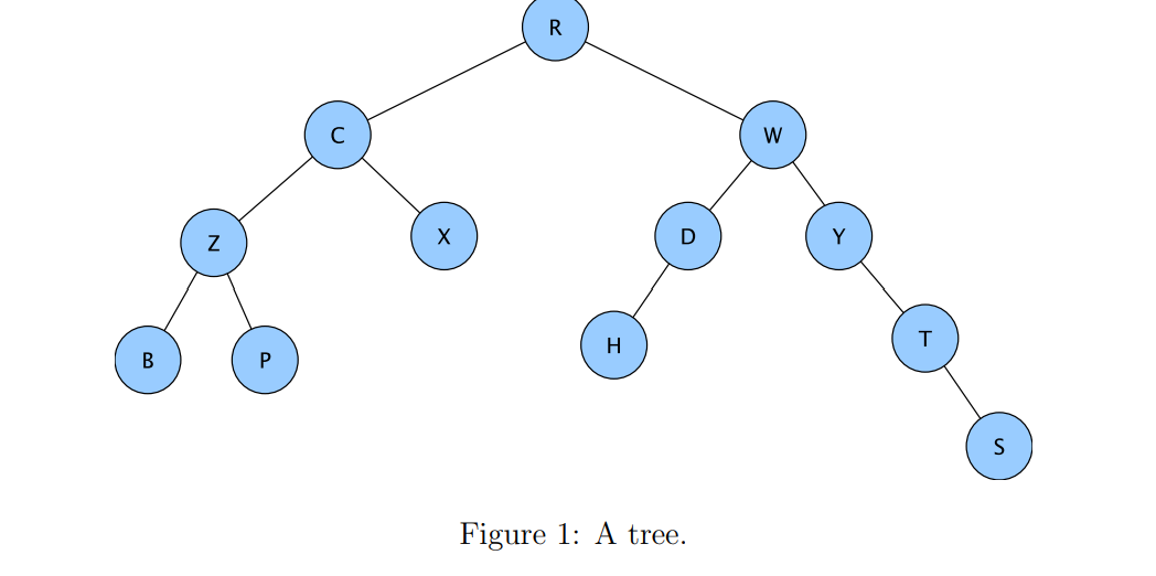 Solved 2. (4 ﻿points) ﻿Consider traversals of the following | Chegg.com